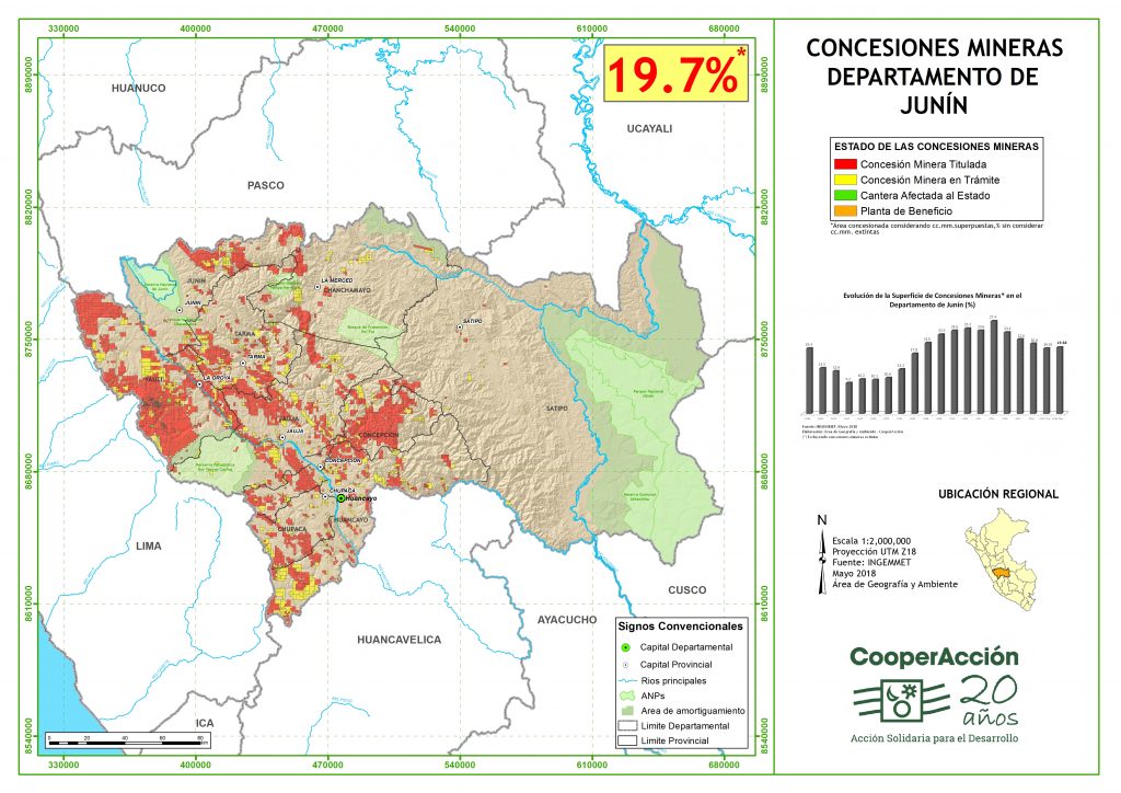 REGIÓN JUNÍN - Observatorio de Conflictos Mineros en el Perú